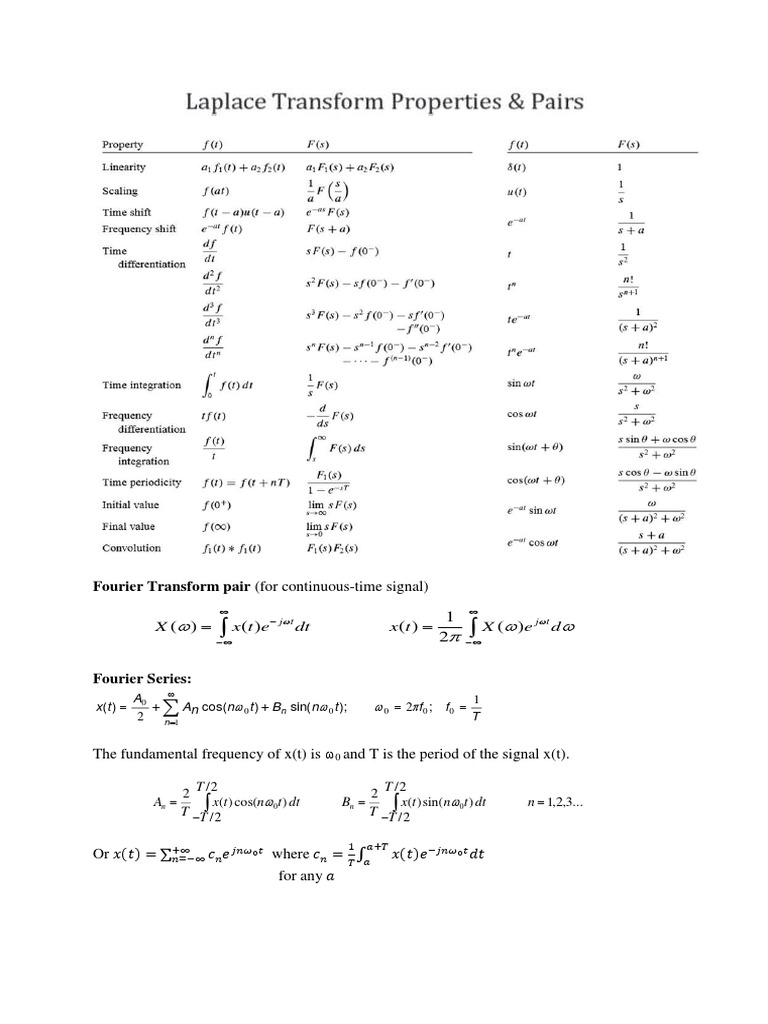 FormulaSheet PDF | PDF