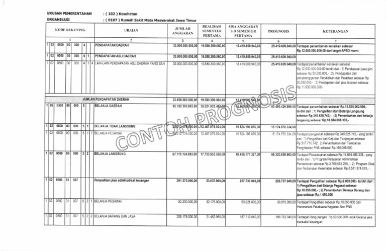 Contoh Prognosis | PDF