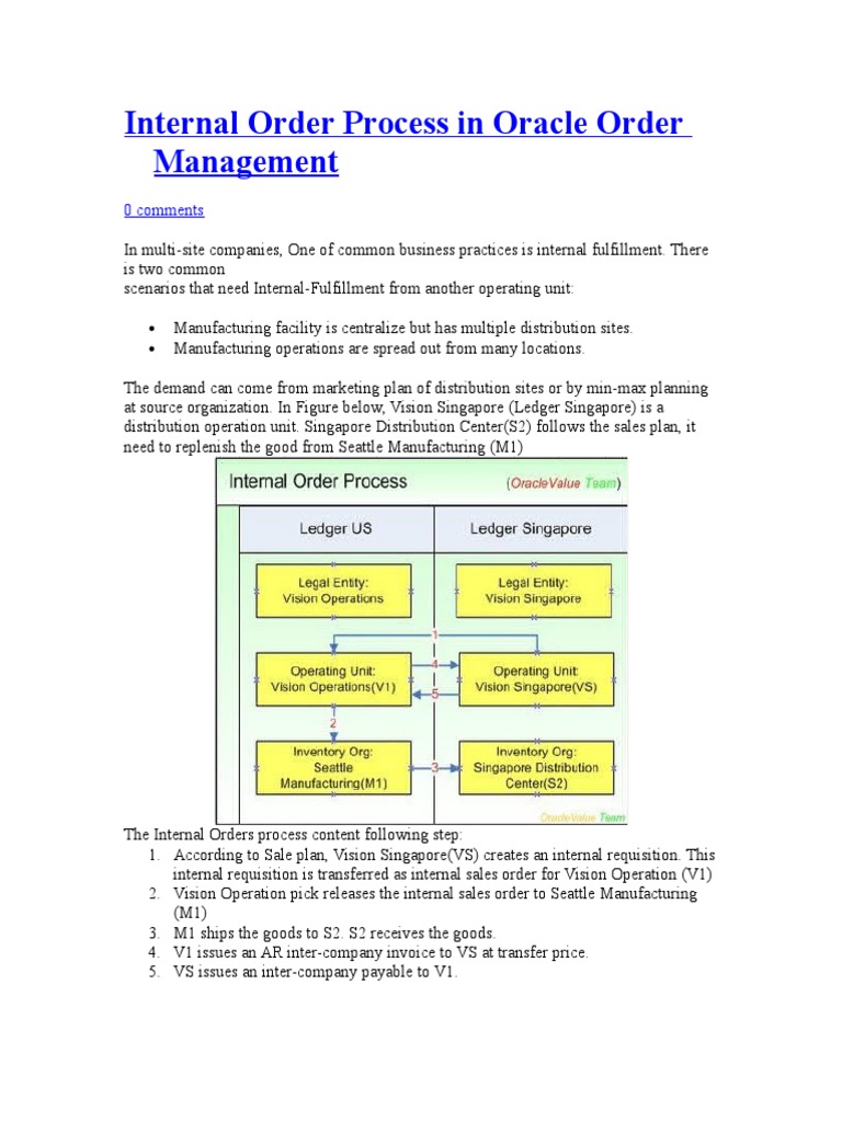 Oracle Intercompany Processs | PDF | Inventory | Invoice