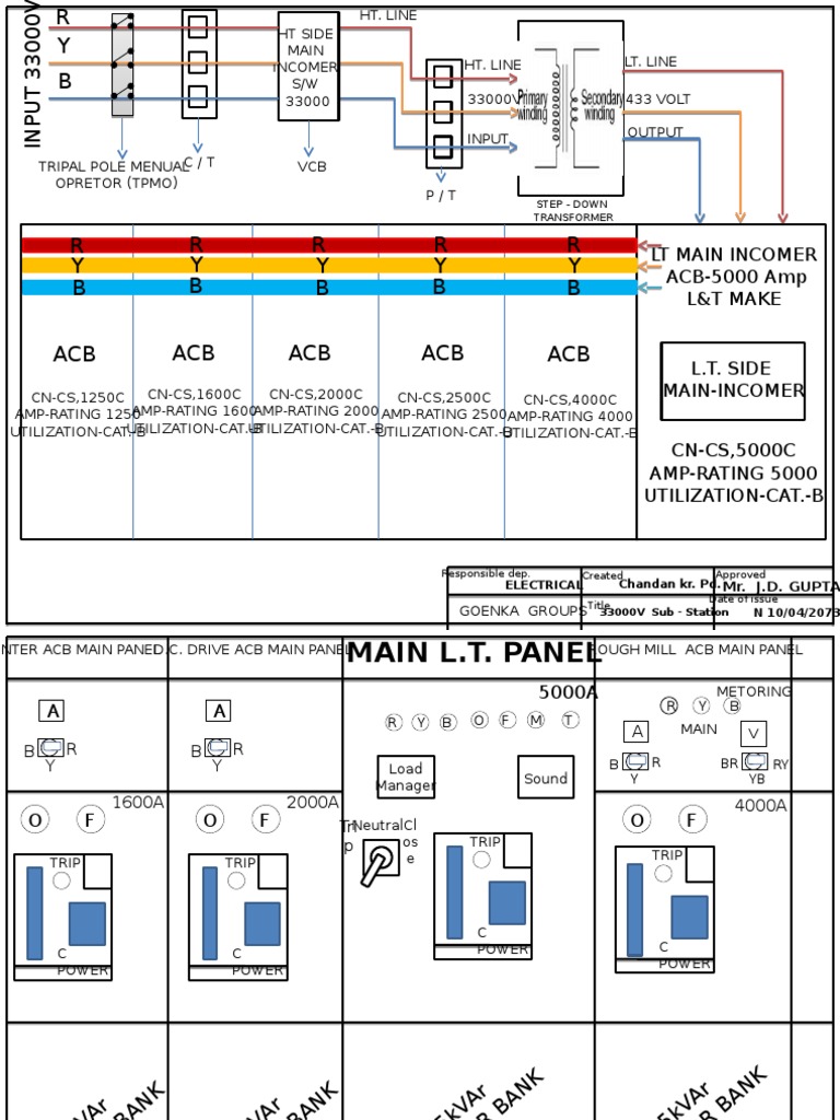 33000V Substation Main LT Panel | PDF | Machines | Components