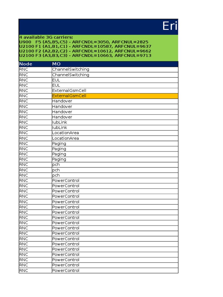 Ericsson 3G Baseline Parameter Settings: Node MO | PDF | Teaching Mathematics | Business