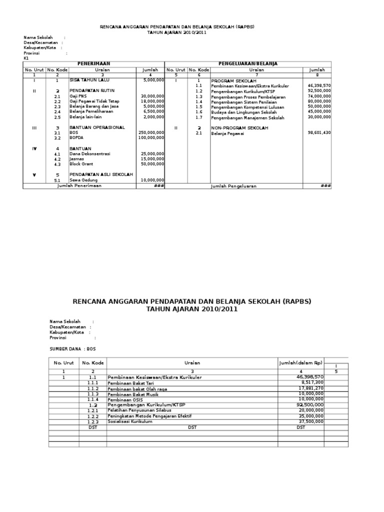 Contoh Format Rapbs k1 K1a | PDF