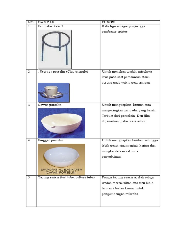 Alat Alat Laboratorium | PDF