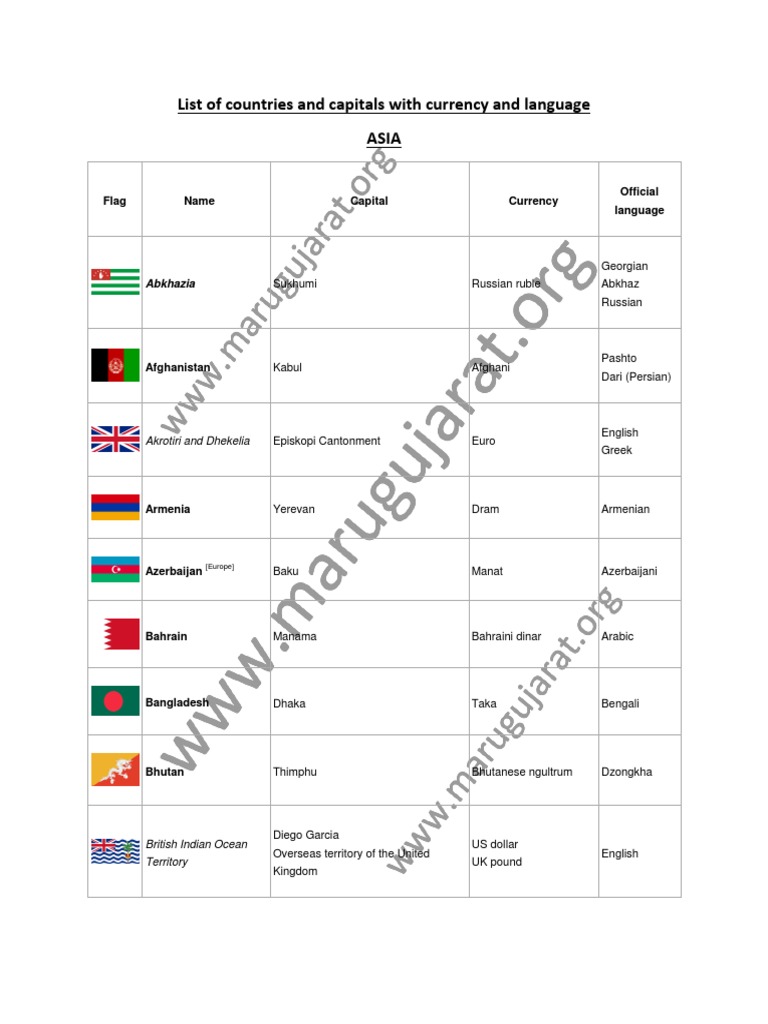 List of Countries and Capitals With Currency and Language PDF | PDF