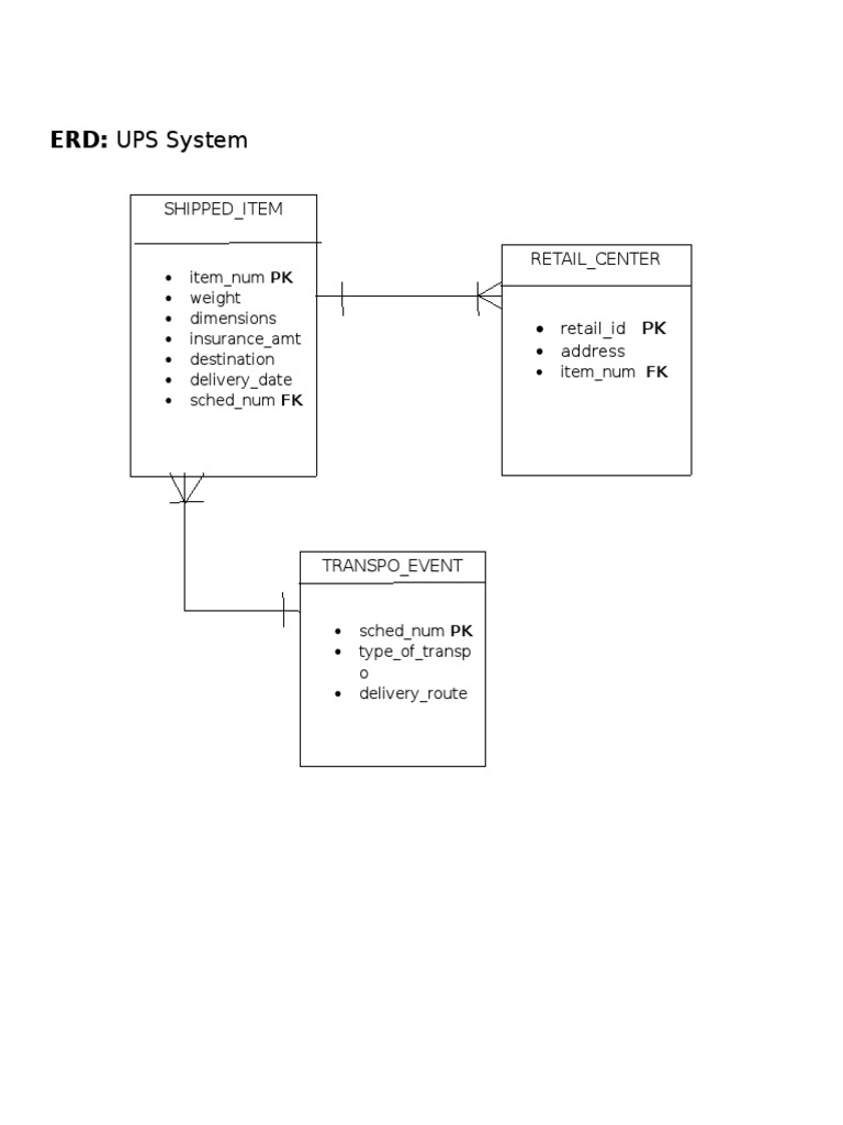 UPS System ERD & SQL Procedures | PDF | Technology & Engineering