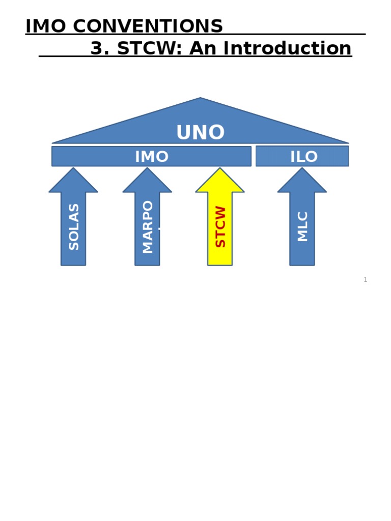 Imo Conventions 3. STCW: An Introduction | PDF
