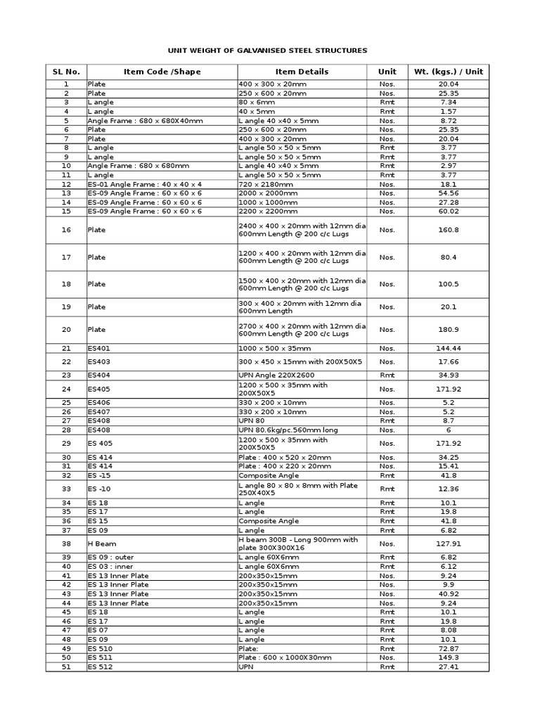 Unit weights galvanised steel structures | PDF