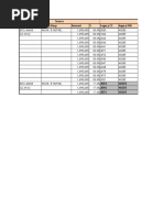 Oracle Assets Retirement FAQ Guide | PDF | Book Value | Depreciation