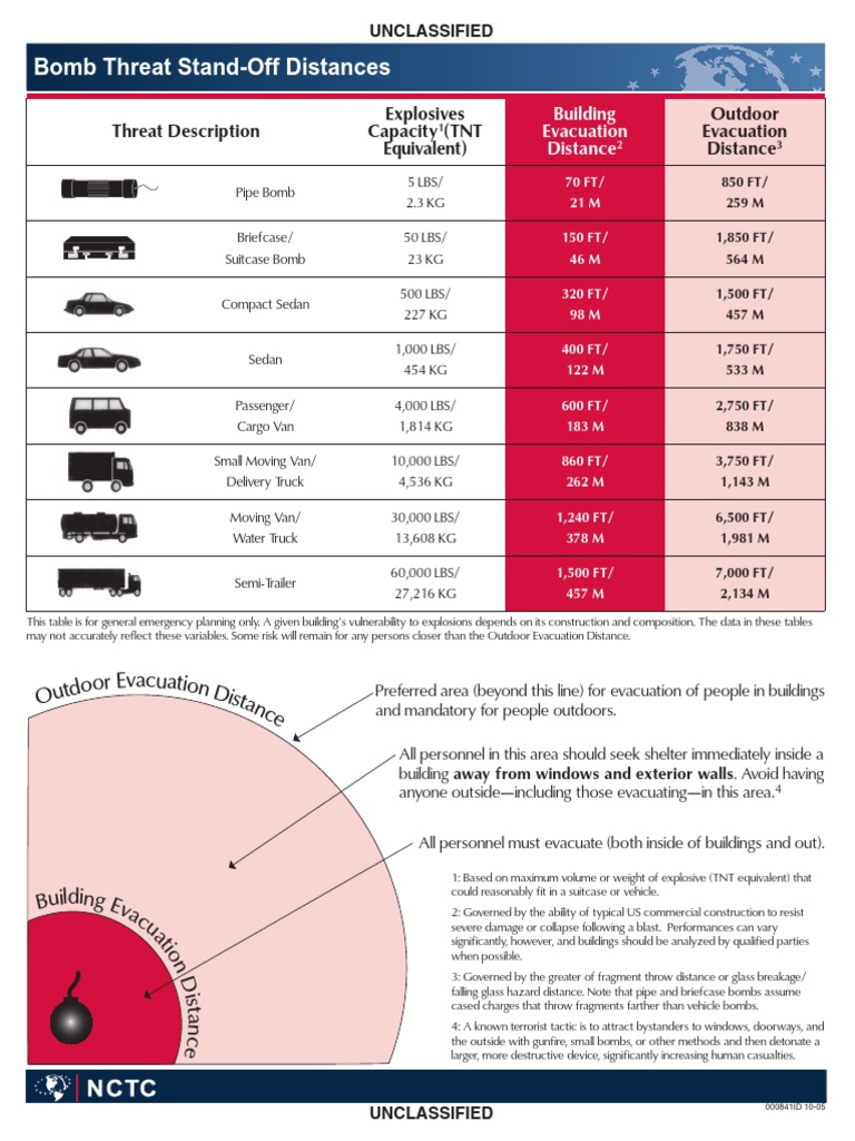 2006 Calendar Bomb Stand Chart PDF | PDF | History