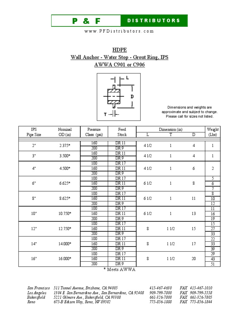 HDPE Wall Anchor | PDF