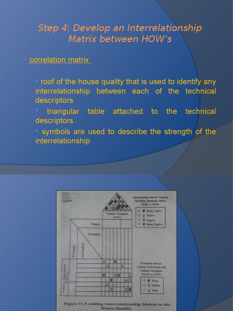 Step 4: Develop An Interrelationship Matrix Between HOW's: Symbols Are ...