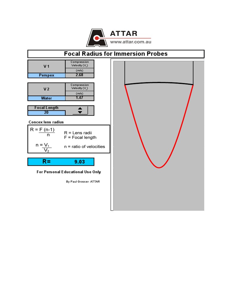 Ultrasonics Focal Radius | PDF