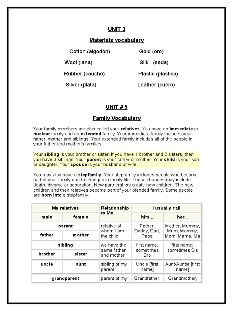 Unit 3 Materials Vocabulary: Nuclear Family and An Extended Family ...