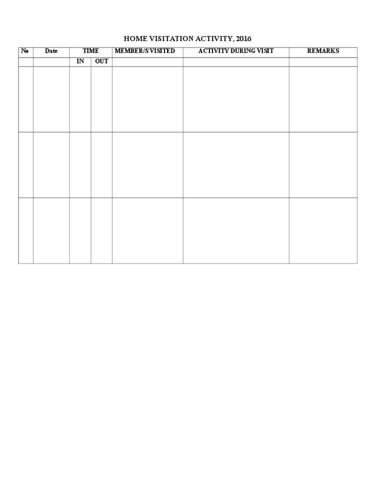 Home Visitation Activity, 2016: No Date Time Member/S Visited Activity ...