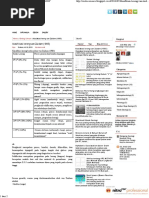 Klasifikasi Van Zuidam | PDF