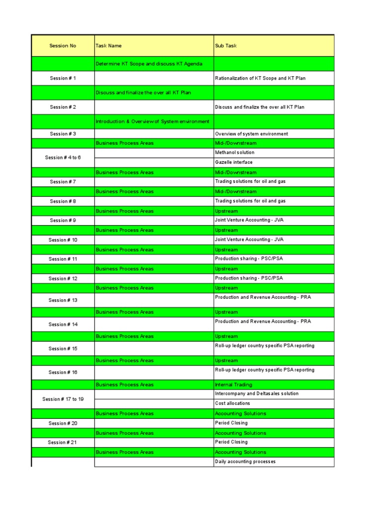 KT Calendar | PDF | Procurement | Cash