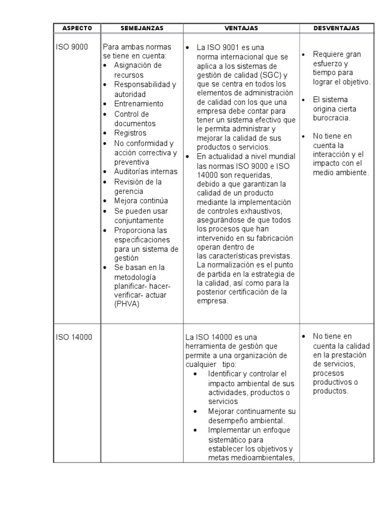 Cuadro Comparativo Normas De Calidad