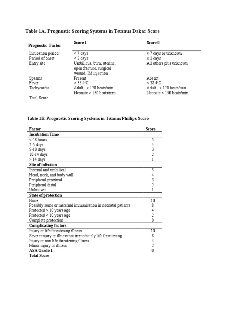Table 1A. Prognostic Scoring Systems in Tetanus Dakar Score | PDF