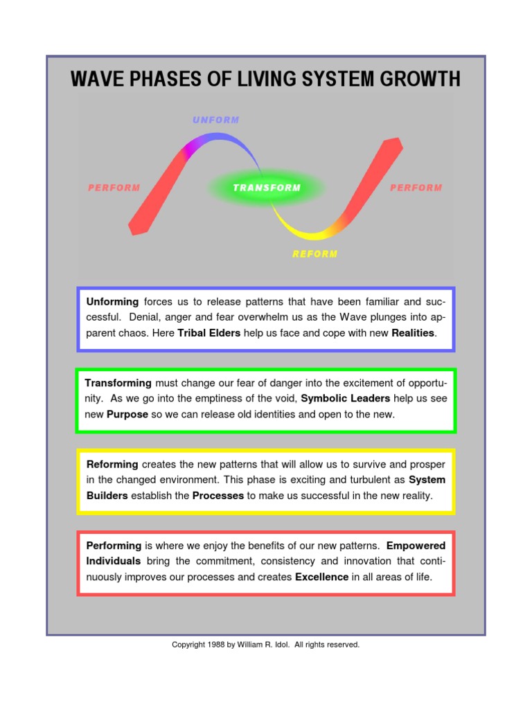The Growth Wave | PDF | Sputnik 1 | Earth