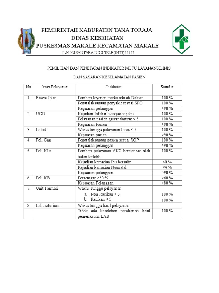 Format Indikator Mutu | PDF
