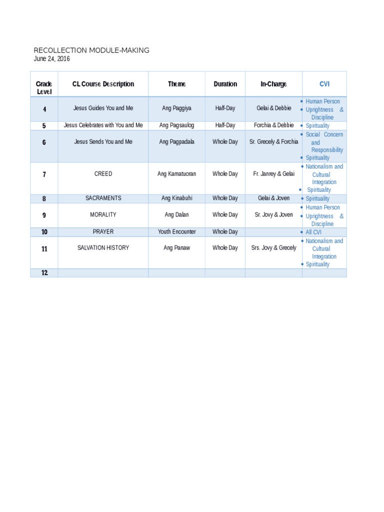 Recollection Module | PDF | Eucharist | Jesus