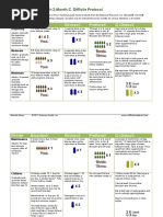 Biocidin Usage Chart | PDF | Dose (Biochemistry) | Chemistry