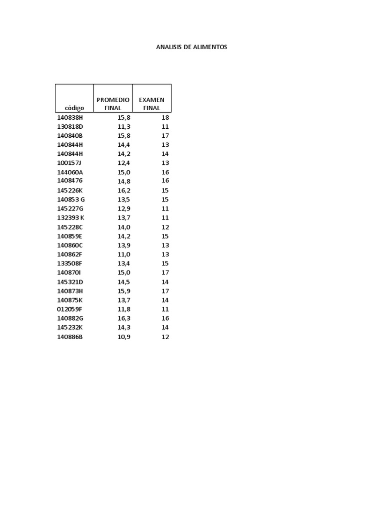 Promedios Finales Analisis | PDF