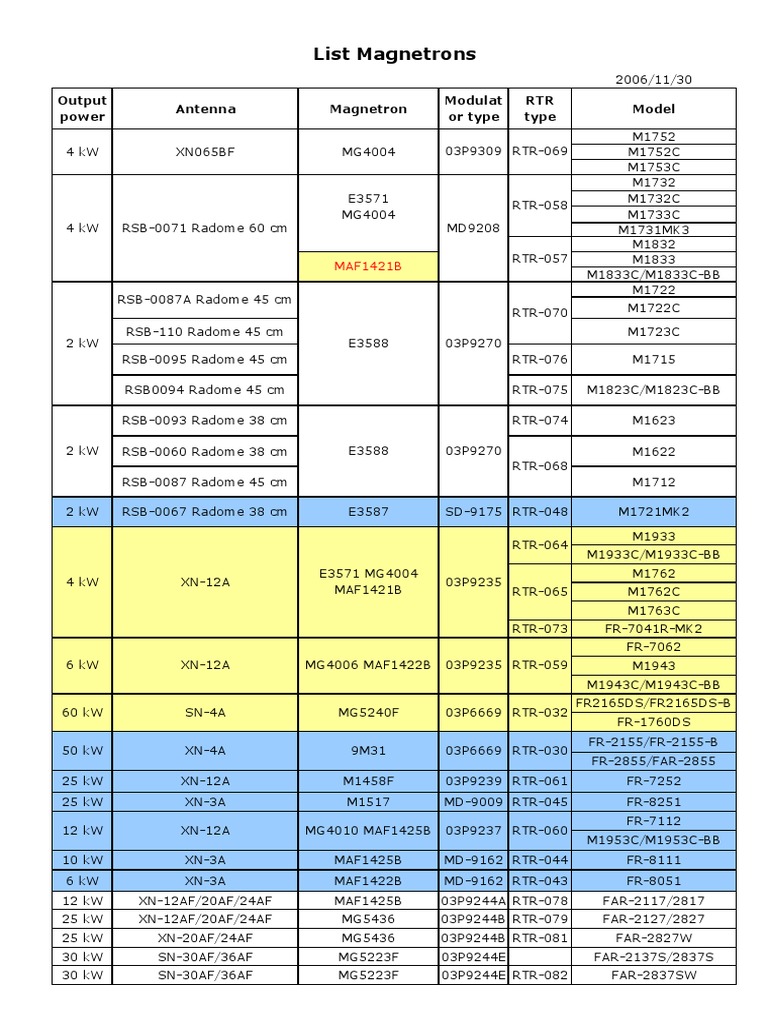 Magnetron List1 | PDF