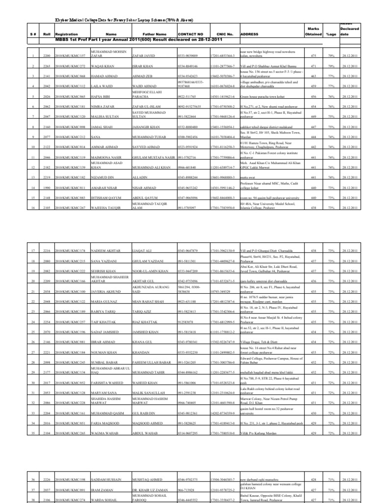 KMC Final MBBS Result | PDF