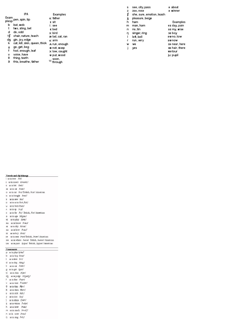 An Introduction to the International Phonetic Alphabet (IPA) with ...