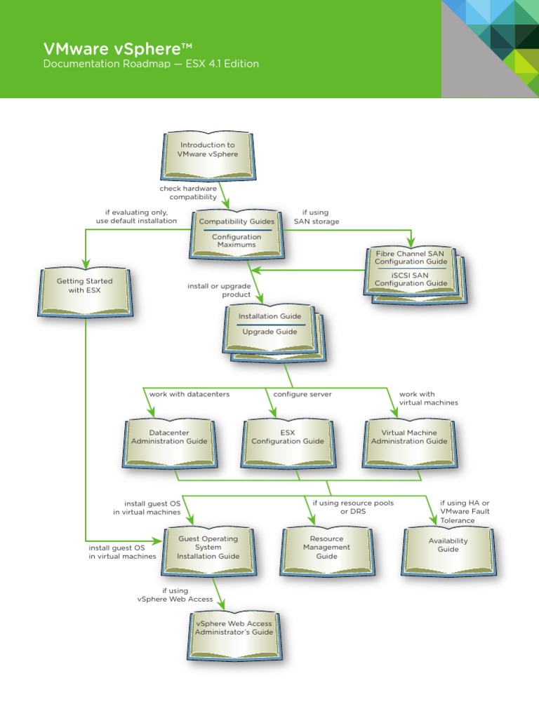 Vmware Vsphere™: Documentation Roadmap - Esx 4.1 Edition | PDF | V ...