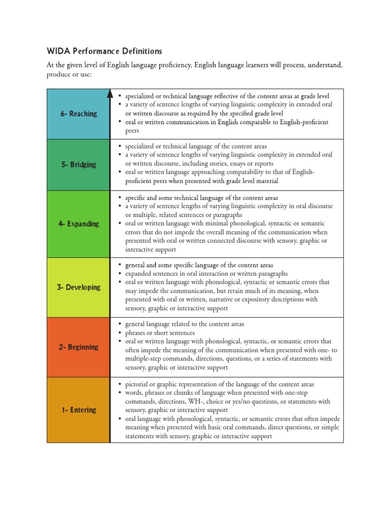 Wida Performance Definitions | PDF