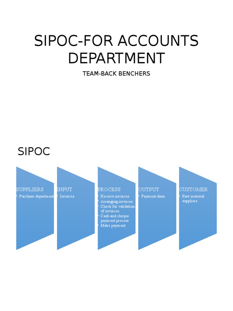 SIPOC Overview for Accounts Department | PDF | Payments | Cheque