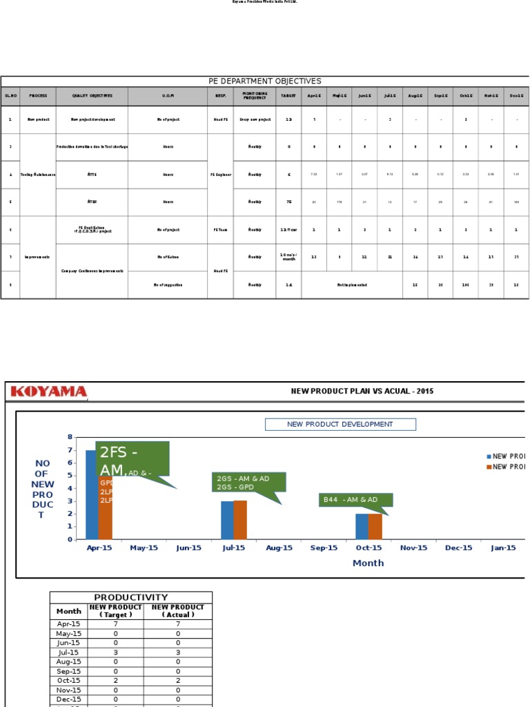 Production Engineering Department Quality Objectives and Performance ...