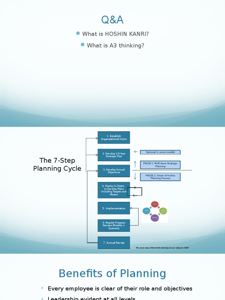 What Is Hoshin Kanri? What Is A3 Thinking? | PDF