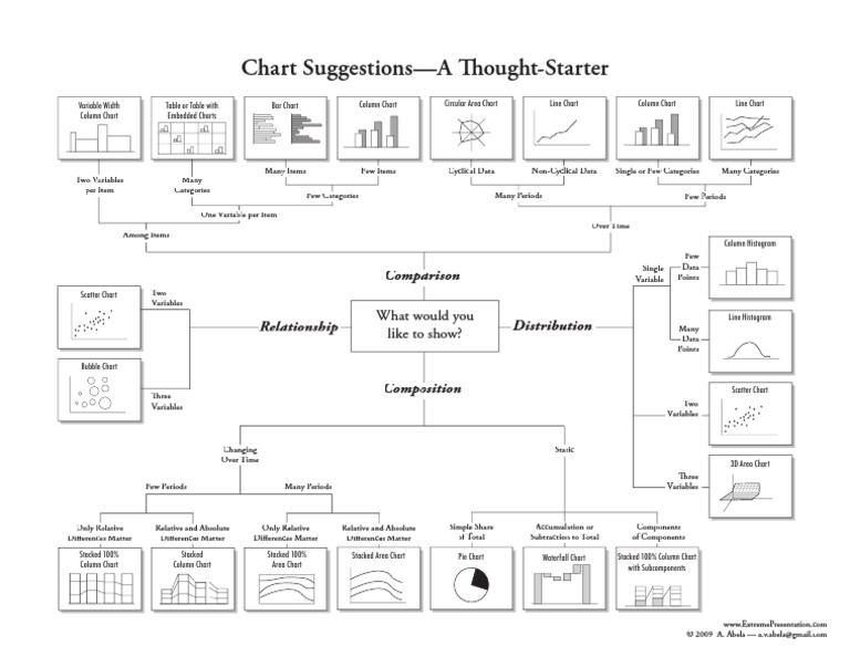 Choosing A Good Chart 09 | PDF | Technology & Engineering