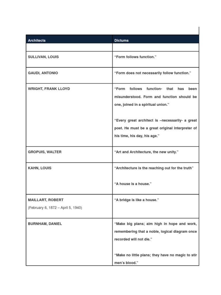 Dictums | PDF | Art Media | Aesthetics