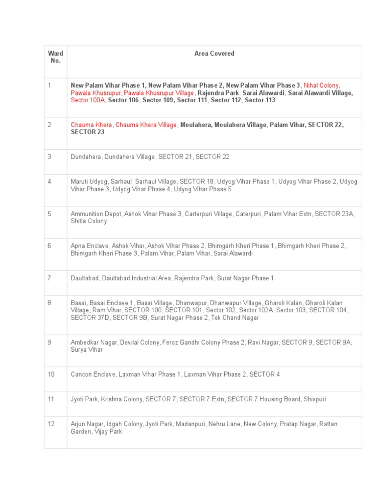 Gurgaon Wards List | PDF | New Delhi | Delhi