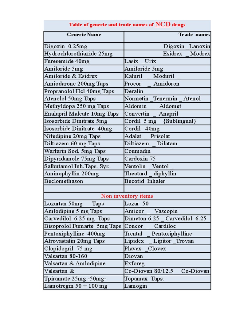 List of NCD and Mental Drugs (Generic and Trad Names) | PDF