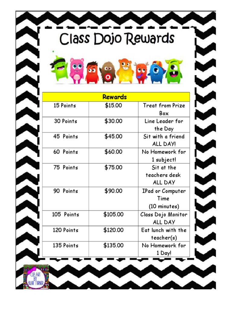 Class Dojo Rewards Chart | PDF