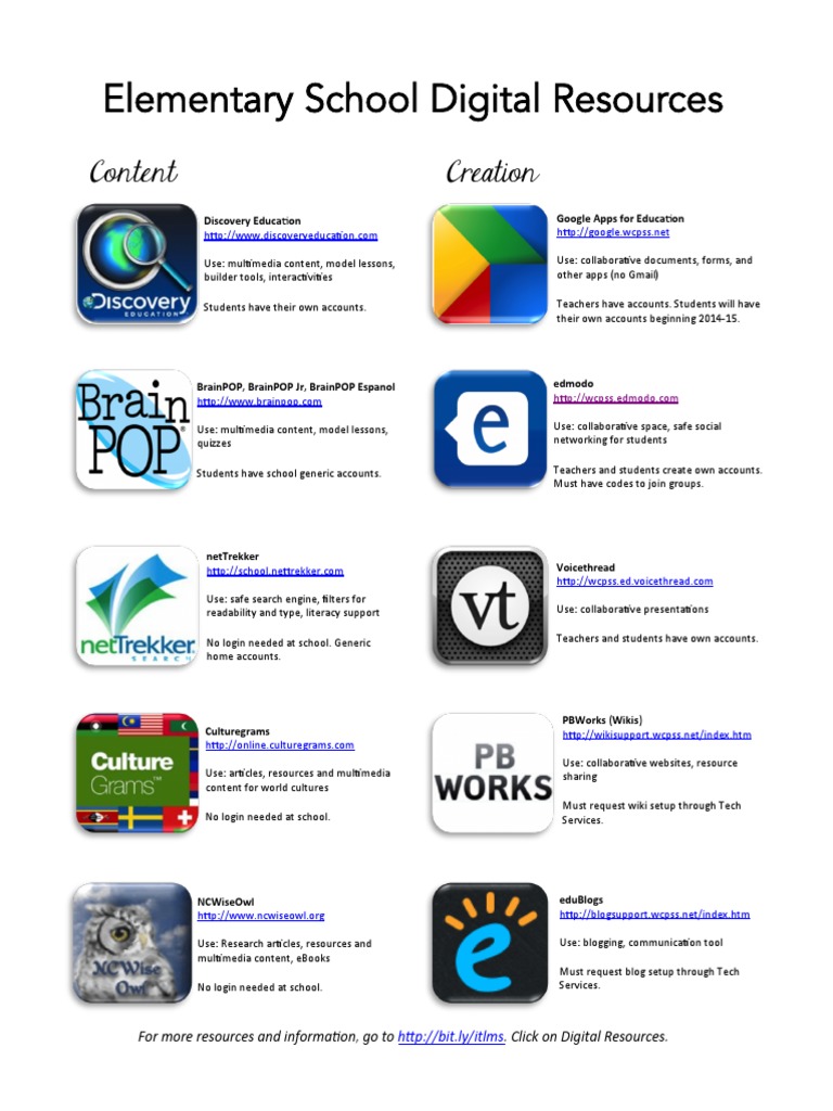 Essential Digital Resources for Schools | PDF | Career & Growth