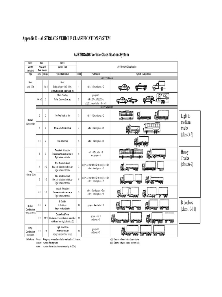 Austroads Vehicle Classes Guide | PDF