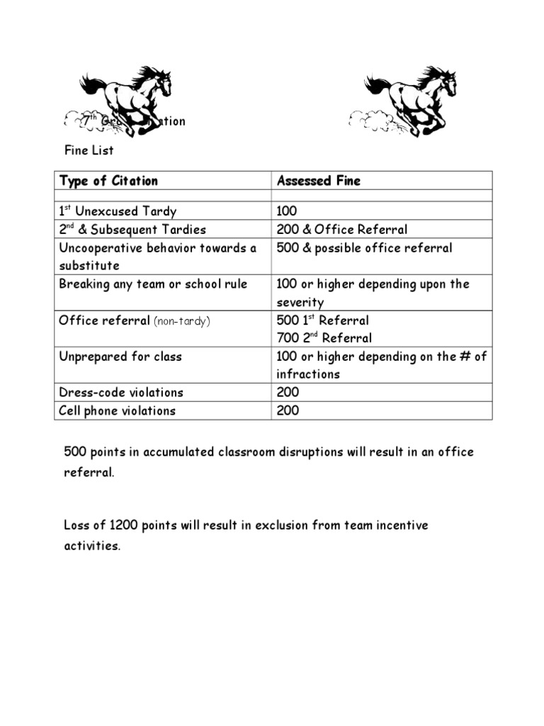 7th Grade Citation Fine List | PDF