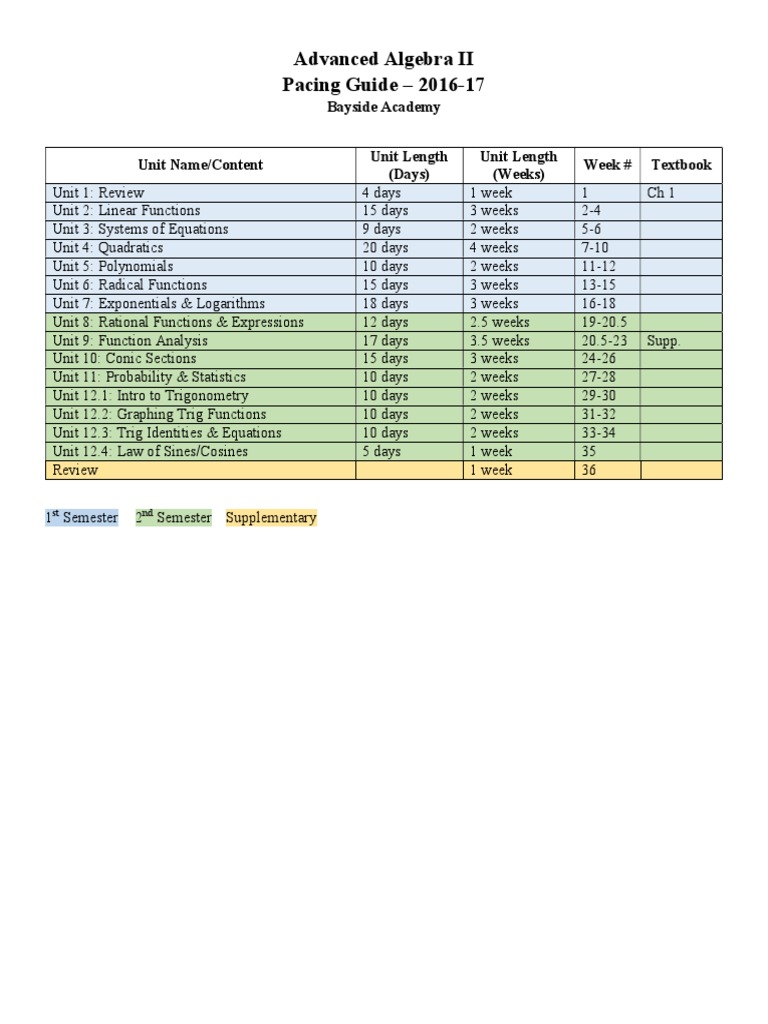 Alg II Pacing Guide | PDF