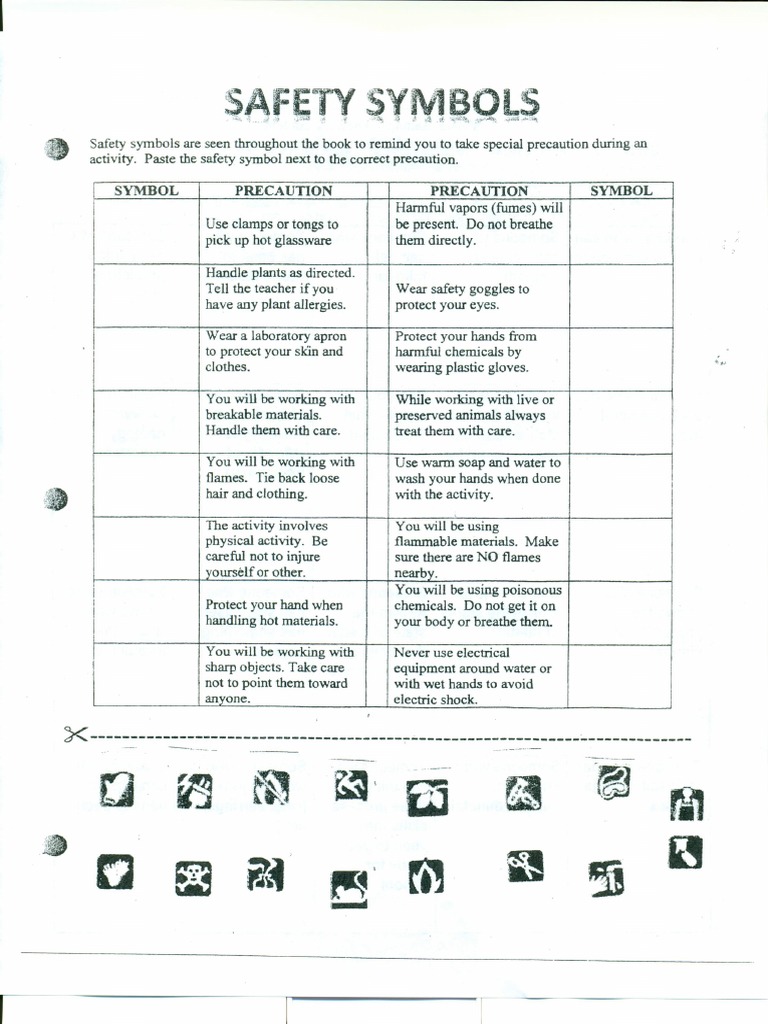 Safety Symbols | PDF