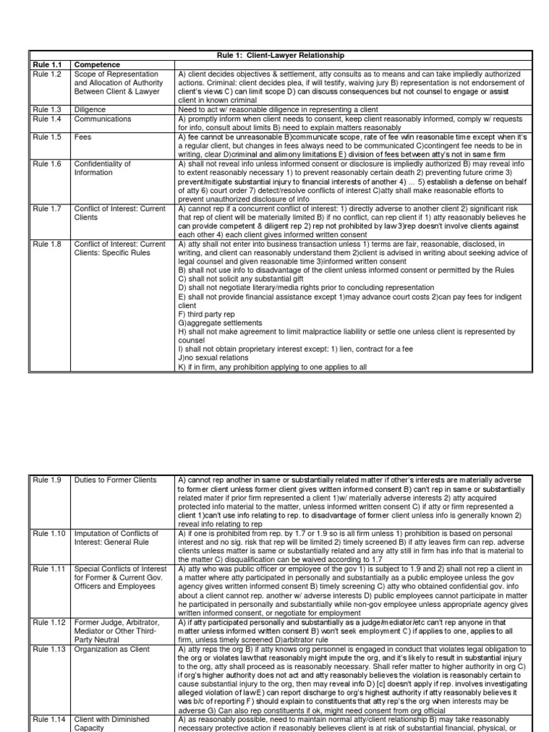 Ethics Model Rule Table | Download Free PDF | Lawyer | Witness