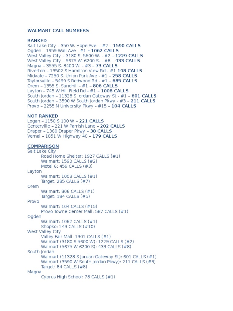 Walmart Call Volume Rankings by City | PDF