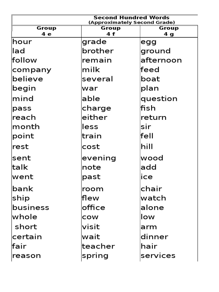 Second Hundred Words Group Group Group 4 e 4 F 4 G | PDF | Language ...