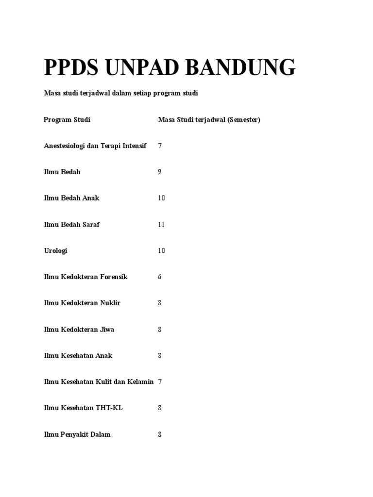 Ppds Unpad Bandung | PDF