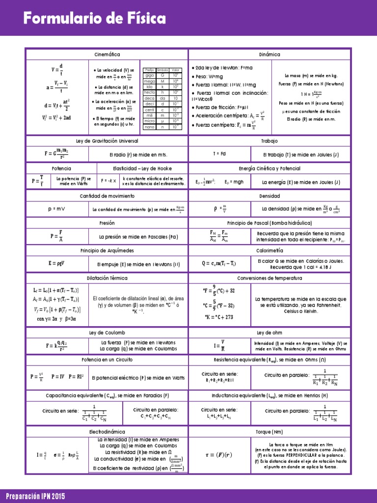 Formulario de física.pdf | Resistencia Eléctrica y Conductancia | Presión | Prueba gratuita de ...